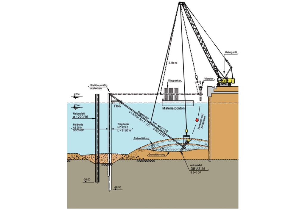 Foundation solutions for harbour construction | ArcelorMittal Sheet Piling